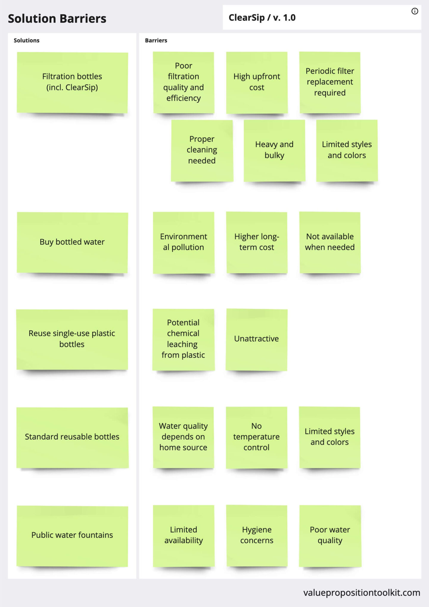 Utilizing the 4-step Value Proposition Toolkit for developing ...