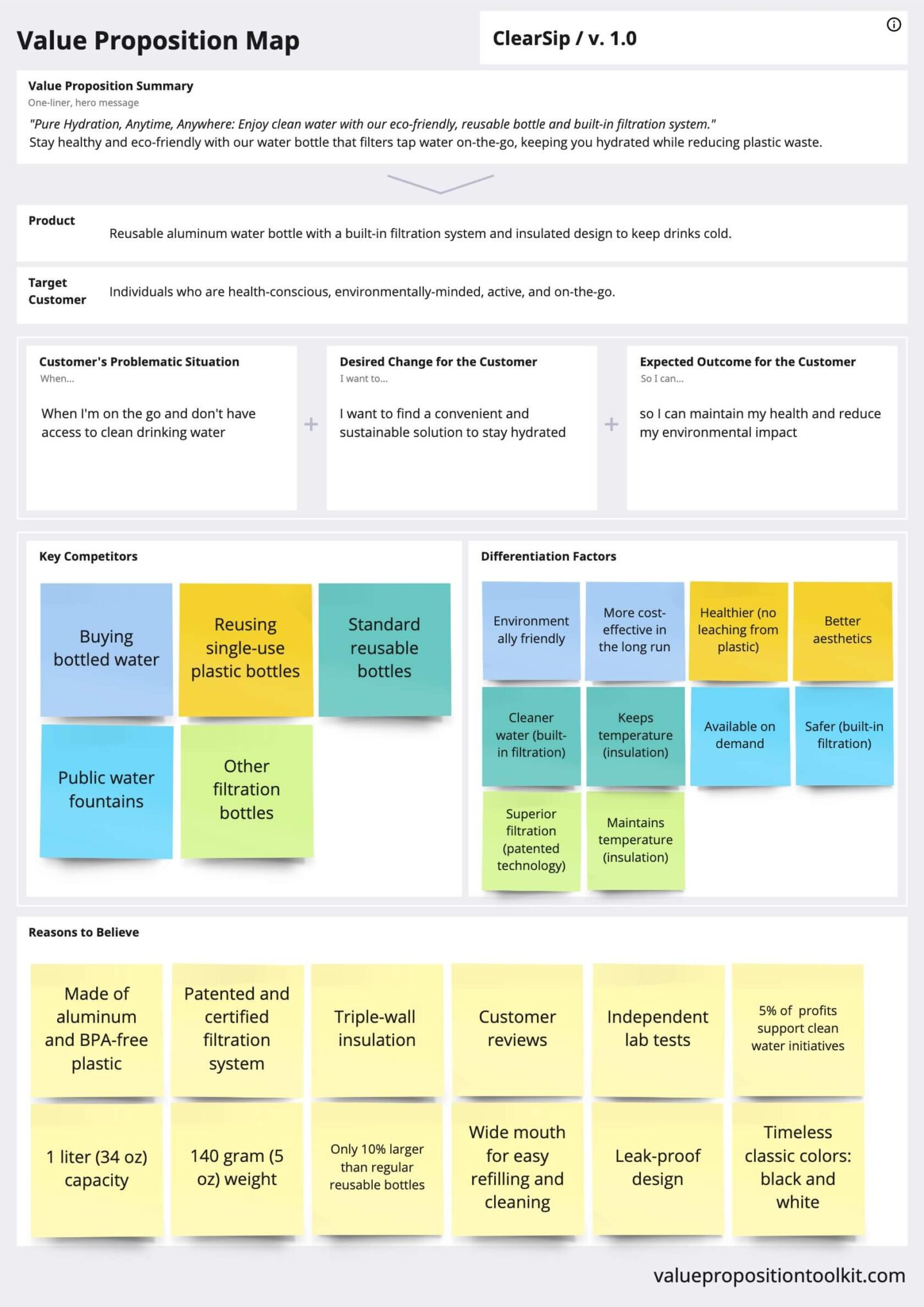 Utilizing the 4-step Value Proposition Toolkit for developing compelling value propositions ...